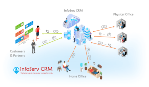 Home Office с InfoServ CRM – мисията възможна